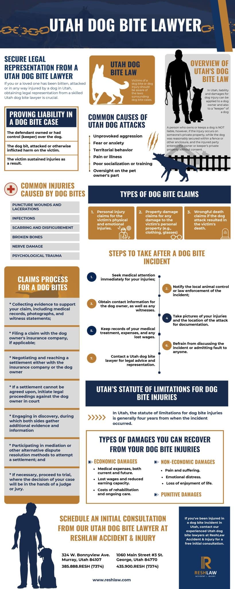 Utah Dog Bite Lawyer | ReshLaw